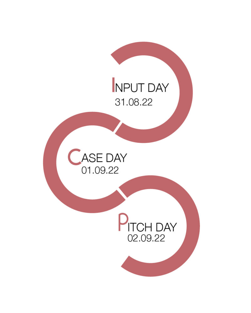 Startseite - Circular Insights